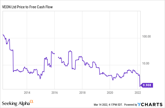 VEON Stock: Value So Deep Otto Lidenbrock Wouldn't Find It (NASDAQ:VEON ...