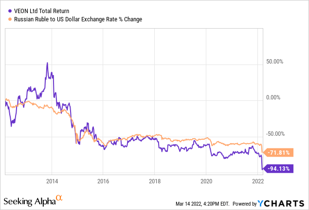 VEON Stock: Value So Deep Otto Lidenbrock Wouldn't Find It (NASDAQ:VEON ...