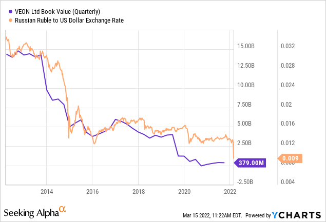 VEON Stock: Value So Deep Otto Lidenbrock Wouldn't Find It (NASDAQ:VEON ...