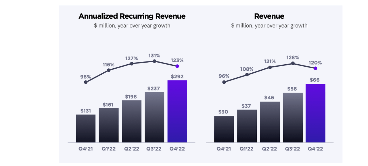 SentinelOne Stock: Rapidly Growing Cybersecurity Stock (NYSE:S ...