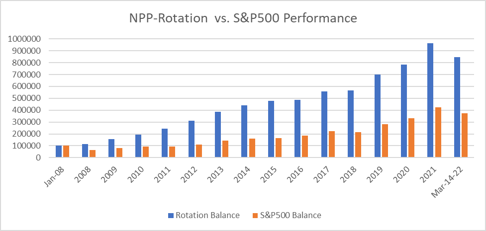 The Near-Perfect Portfolio: Sleep Well During Turbulent Times | Seeking ...