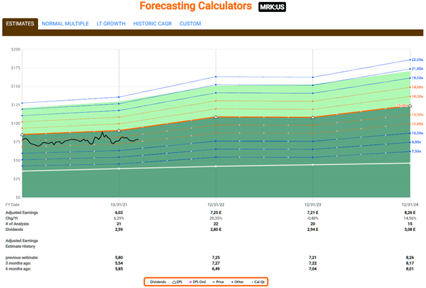 Merck Stock: Why I Finally Got My Head Around Merck (NYSE:MRK ...