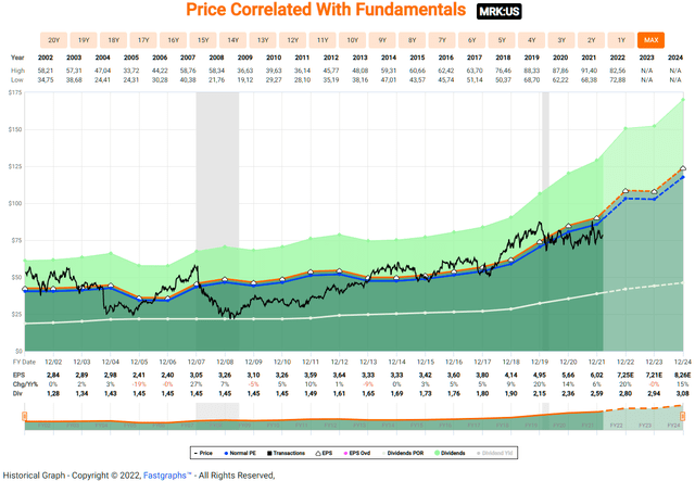 Merck Stock: Why I Finally Got My Head Around Merck (NYSE:MRK ...