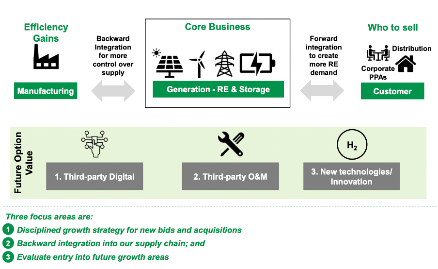 ReNew: Value-Growth Mix But Not A Buy Yet (NASDAQ:RNW) | Seeking Alpha