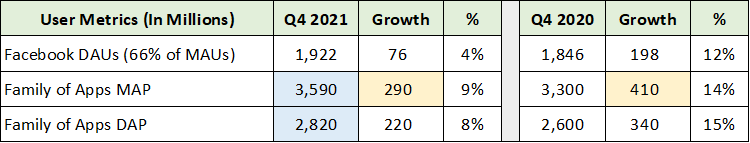 Meta Platforms Stock: An Asymmetric Innovation Opportunity (NASDAQ:FB ...