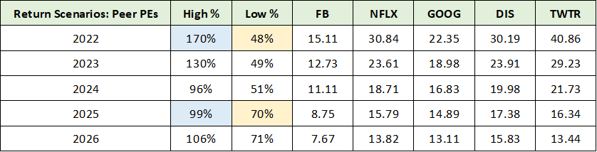 Meta Platforms Stock: An Asymmetric Innovation Opportunity (NASDAQ:FB ...