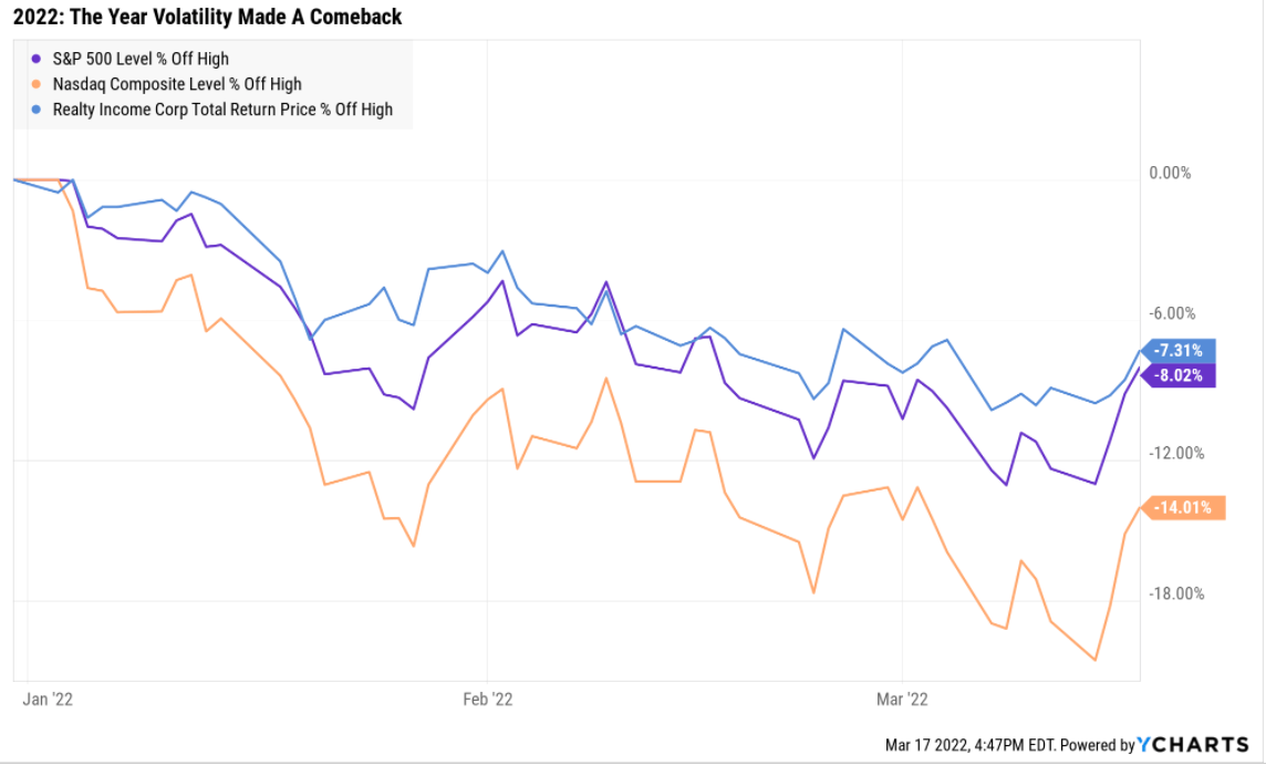 Realty Income: A High-Yield Aristocrat You'll Want To Own (NYSE:O ...
