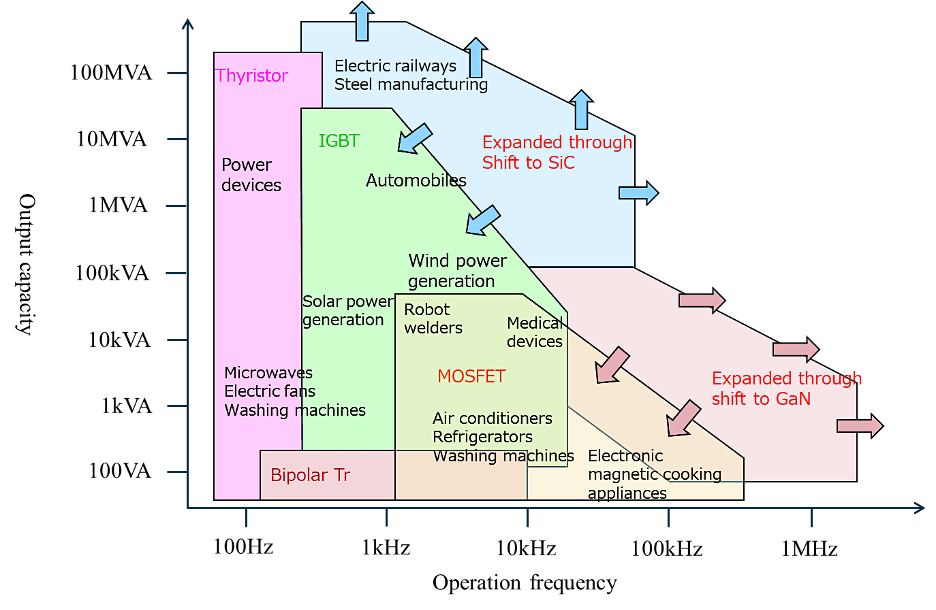 II-VI Stock: Eyes On Carbide Automotive Chips As Semiconductor Shortage ...