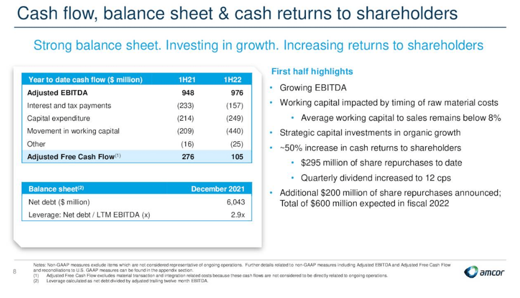Amcor Stock: Hoping Stock Will Slide Into Our Buy Zone (NYSE:AMCR ...