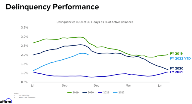 Affirm Stock: Data Preserving, Vertically Integrated Network | Seeking ...