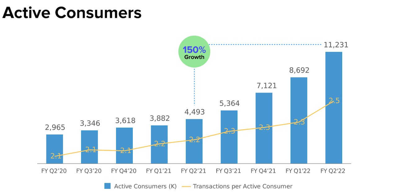 Affirm Stock: Data Preserving, Vertically Integrated Network | Seeking ...