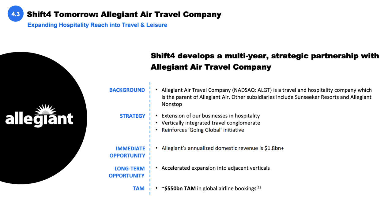 Shift4 Stock: A Deep Dive Into This Payment Processor (NYSE:FOUR ...