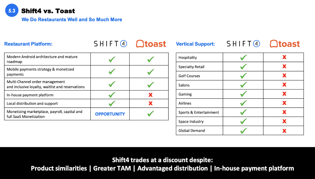 Shift4 Stock: A Deep Dive Into This Payment Processor (NYSE:FOUR ...