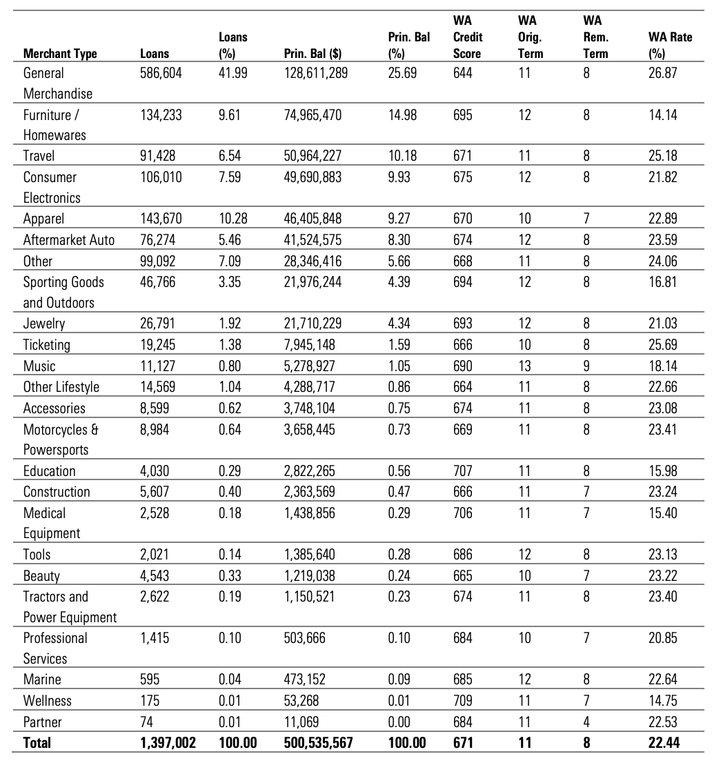 Affirm Stock: Data Preserving, Vertically Integrated Network | Seeking ...