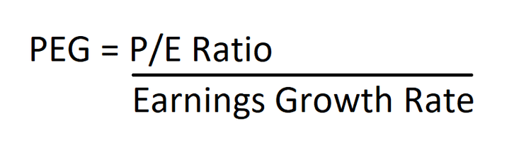 PEG Ratio: Definition & Formula | Seeking Alpha