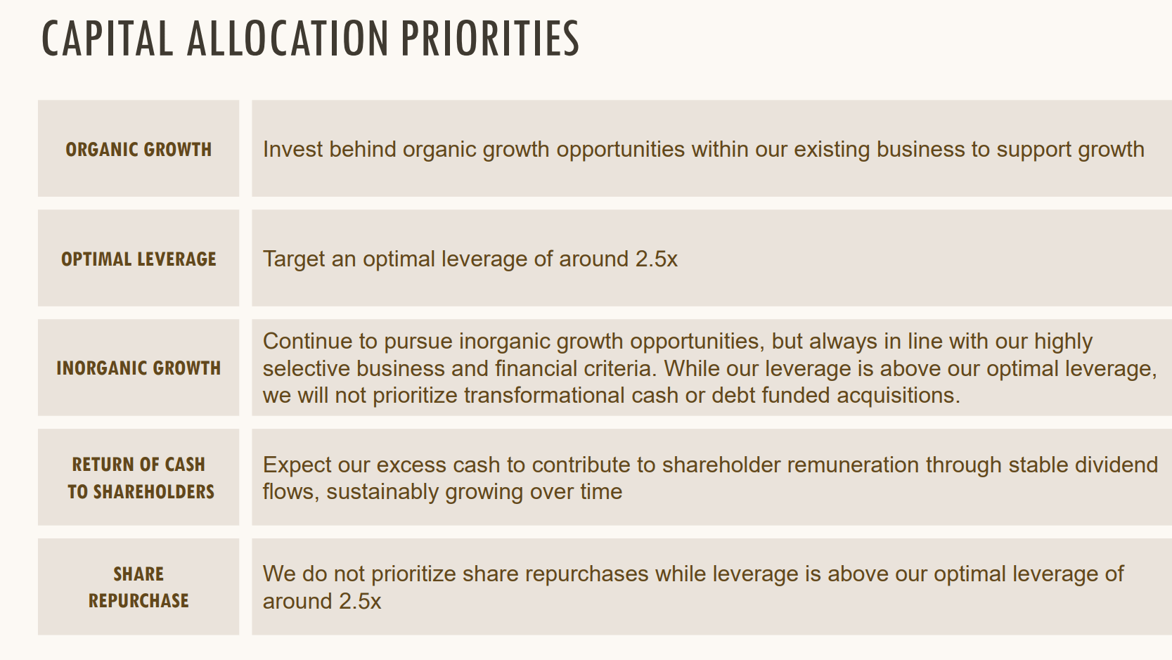 Four Reasons To Buy JDE Peet’s (OTCMKTS:JDEPF) | Seeking Alpha