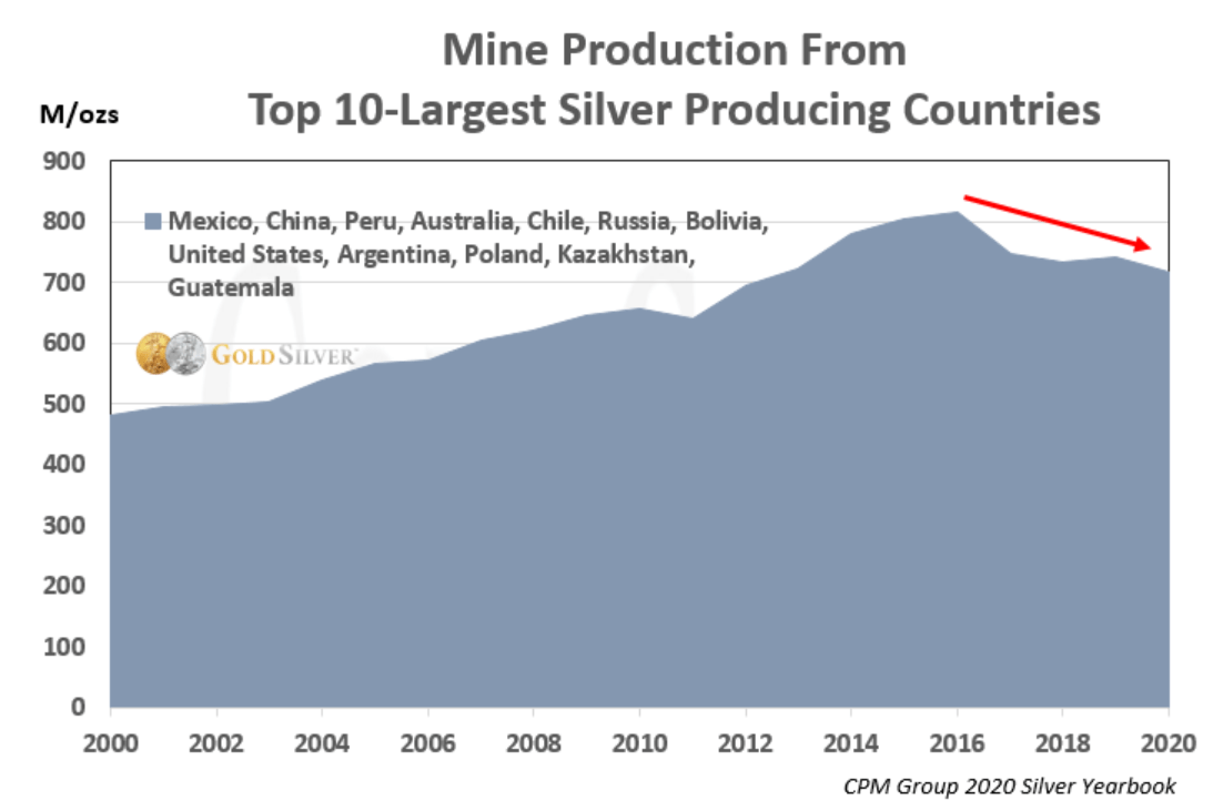Buying More Silver To Achieve Wealth Preservation | Seeking Alpha