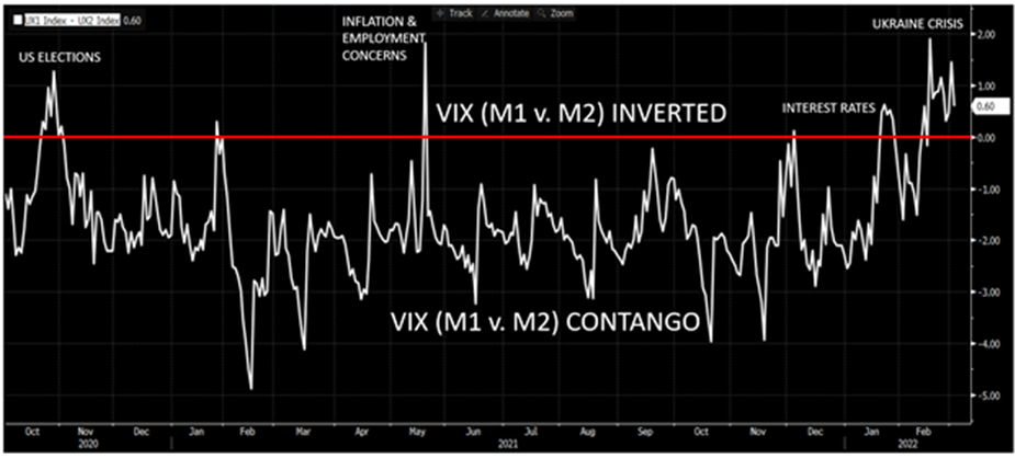 Inside Volatility Trading: Sometimes, Smaller Is Better | Seeking Alpha
