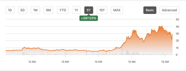 BYD Stock: A Long-Term Investment In New World Of Transport | Seeking Alpha