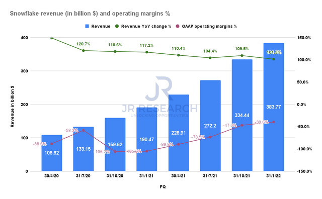 Is Snowflake A Good Stock To Buy Or Sell Now? Profit From Panic Sellers ...