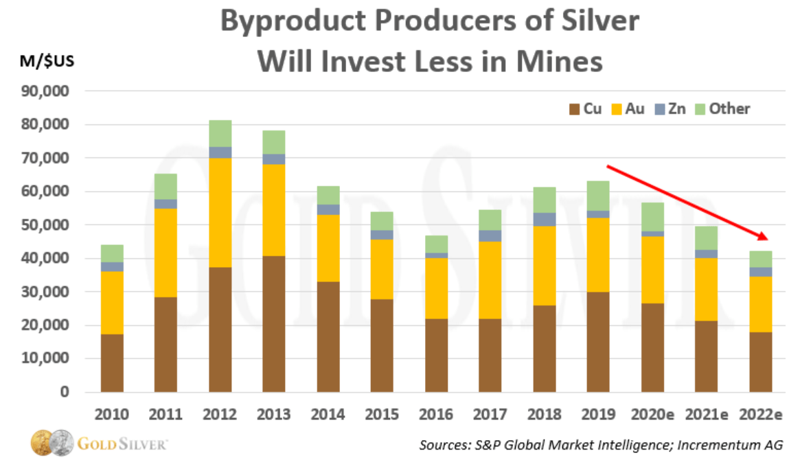 Buying More Silver To Achieve Wealth Preservation | Seeking Alpha