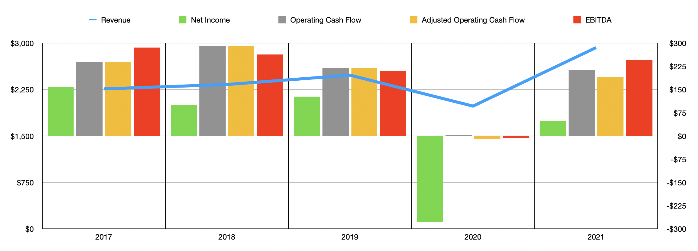 The Cheesecake Factory: Shares Are Now Reasonably Attractive (NASDAQ ...