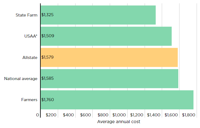 Hippo Stock: The Long Run Is Getting Shorter (NYSE:HIPO) | Seeking Alpha