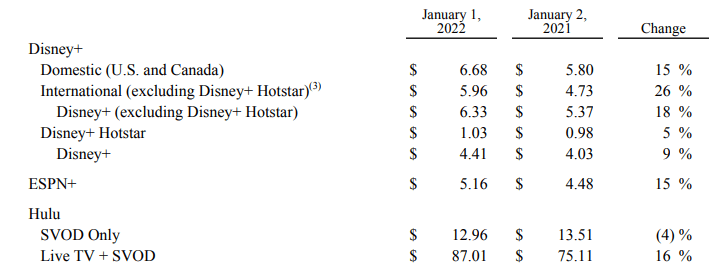 A Closer Look At Disney's Inflation Problem (NYSE:DIS) | Seeking Alpha