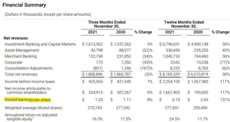 Jefferies Financial Stock: Dividend Hike Keeps It Interesting (NYSE:JEF ...