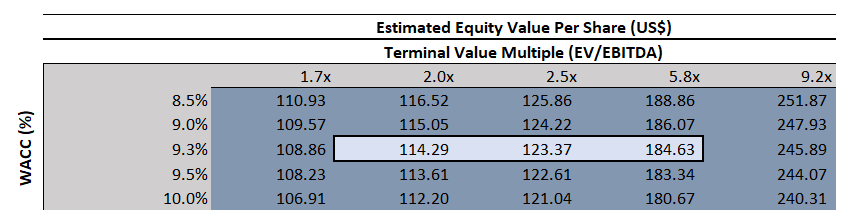Alibaba Stock: A True Value Trap (NYSE:BABA) | Seeking Alpha