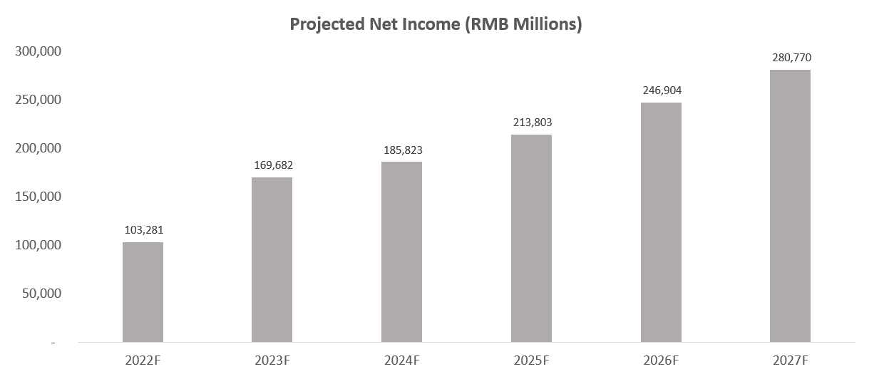 Alibaba Stock: A True Value Trap (NYSE:BABA) | Seeking Alpha
