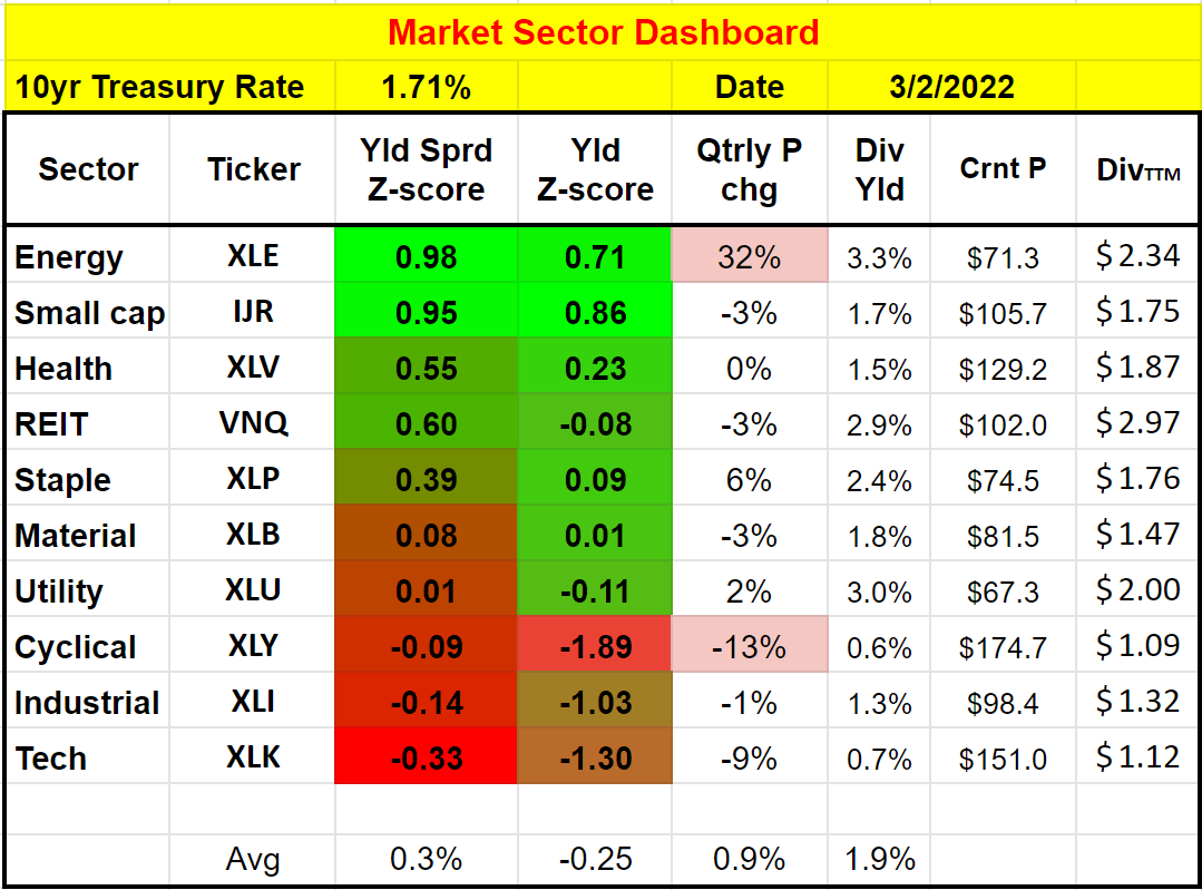 Market Sector Tools Added (NYSEARCA:VDE) | Seeking Alpha