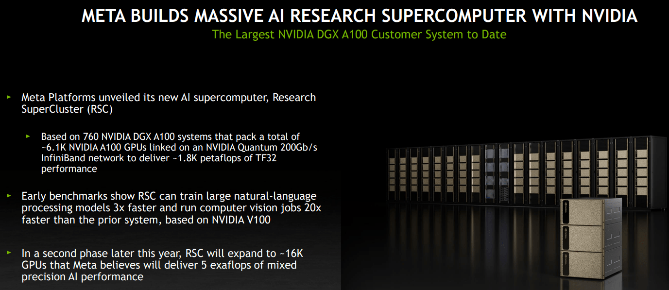 Nvidia Stock: The Backbone Of The Metaverse – Bitcoin Isle