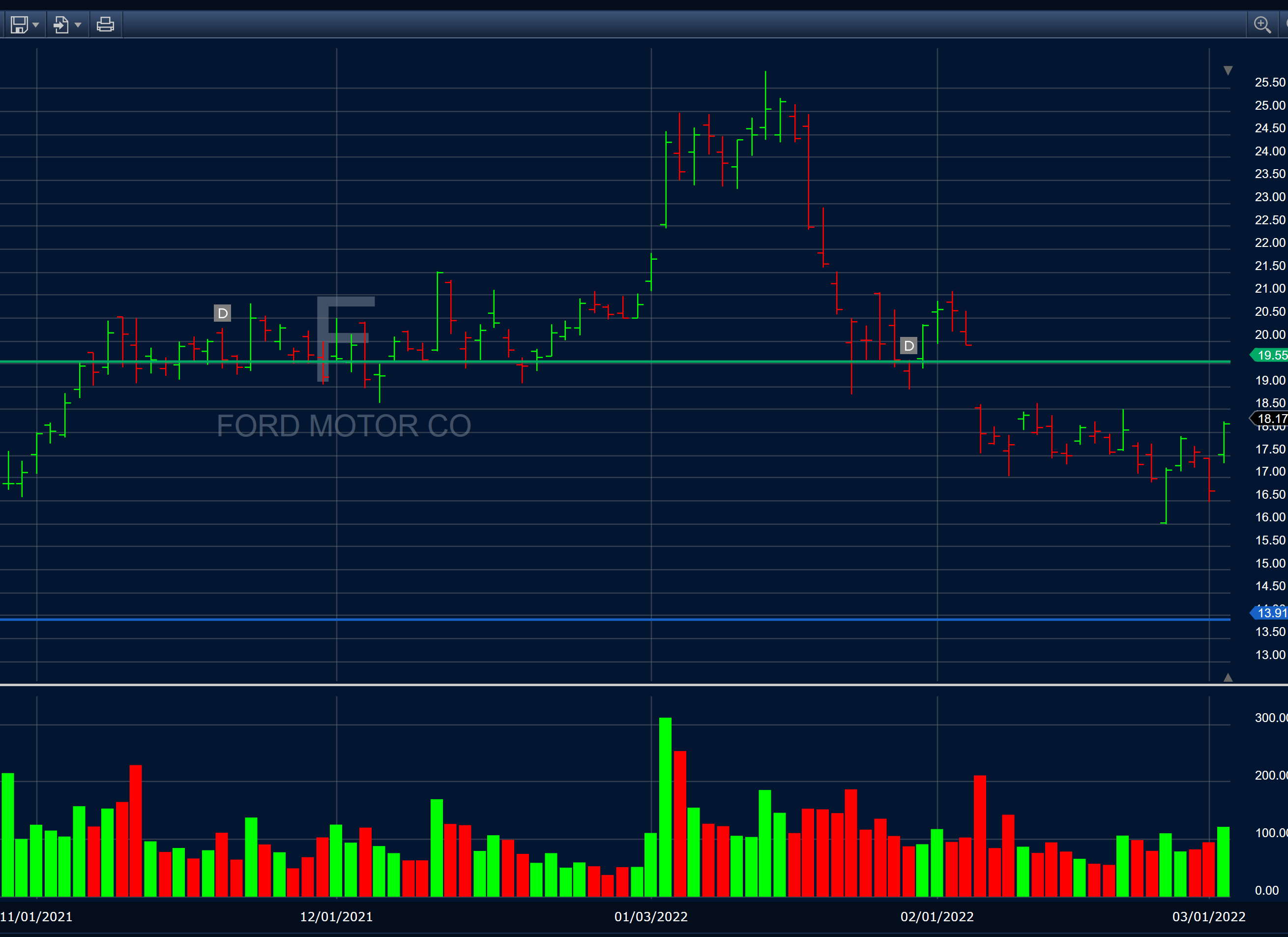 Ford Stock: Undertakes Broad Overhaul To Separate EVs And ICE (NYSE:F ...