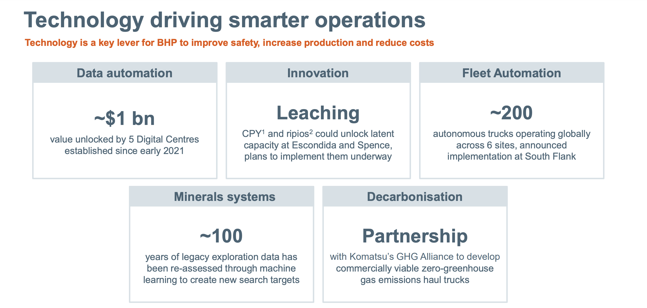BHP Group: Stagnant Metrics Should Worry Dividend Investors (NYSE:BHP ...