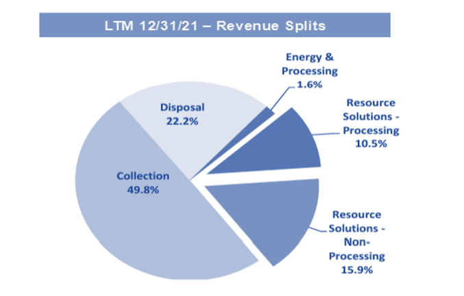 Casella Waste: Valuation Likely To Drag On Future Performance (NASDAQ ...