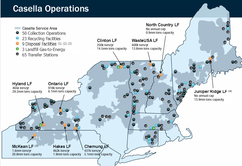Casella Waste: Valuation Likely To Drag On Future Performance (NASDAQ ...