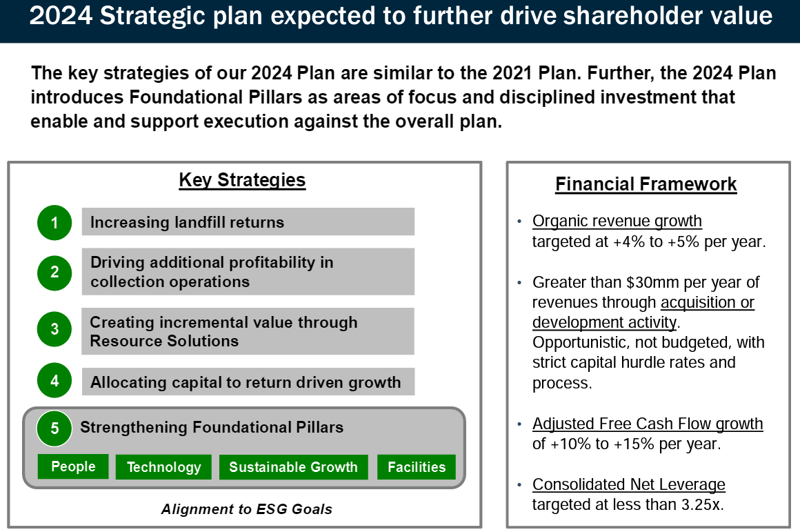 Casella Waste: Valuation Likely To Drag On Future Performance (NASDAQ ...