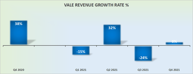 Vale Stock: 3x Free Cash Flow, Impressive Outlook And Dividends ...