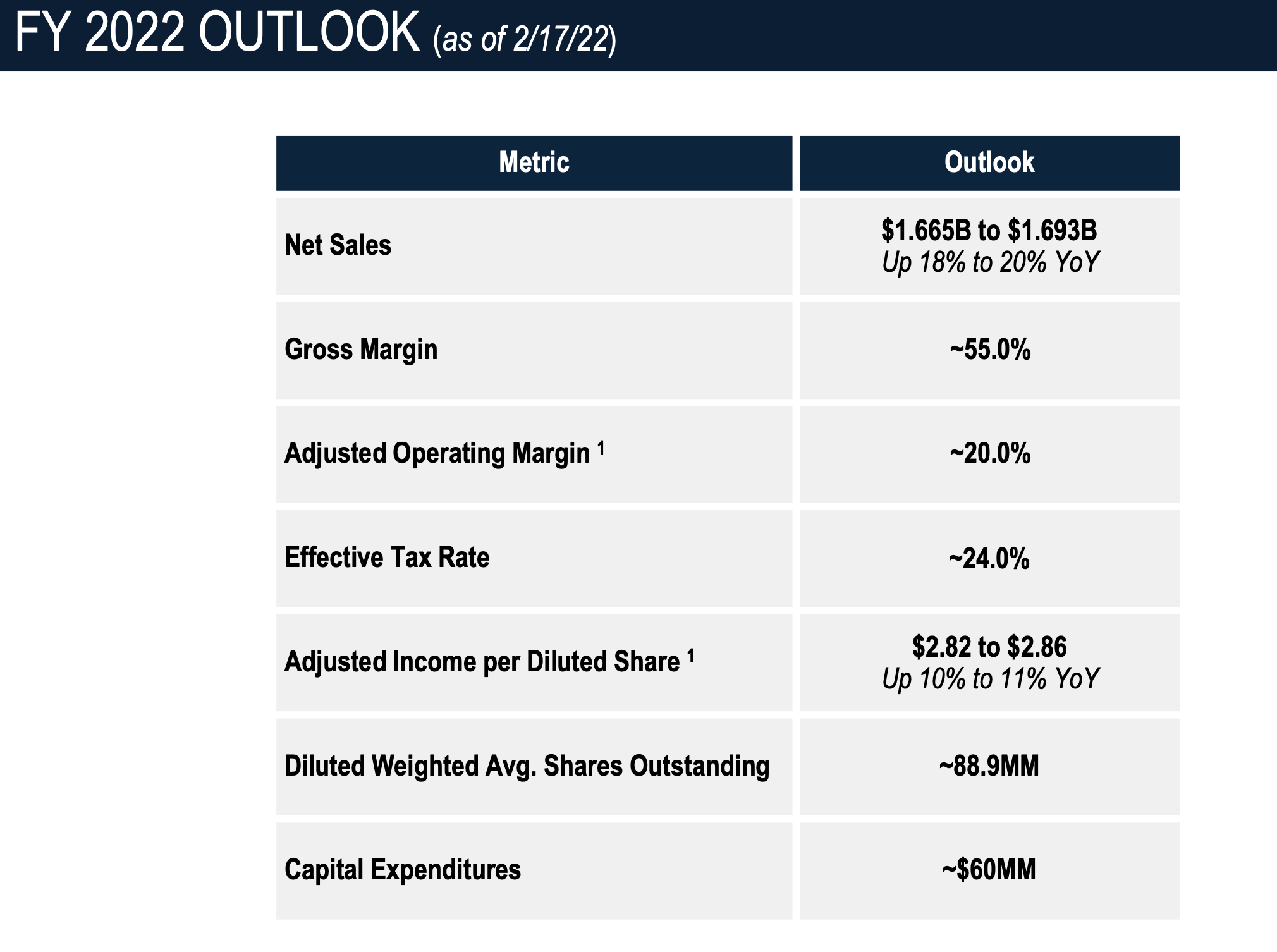 YETI: Buy This Stock While It's On Sale (NYSE:YETI) | Seeking Alpha