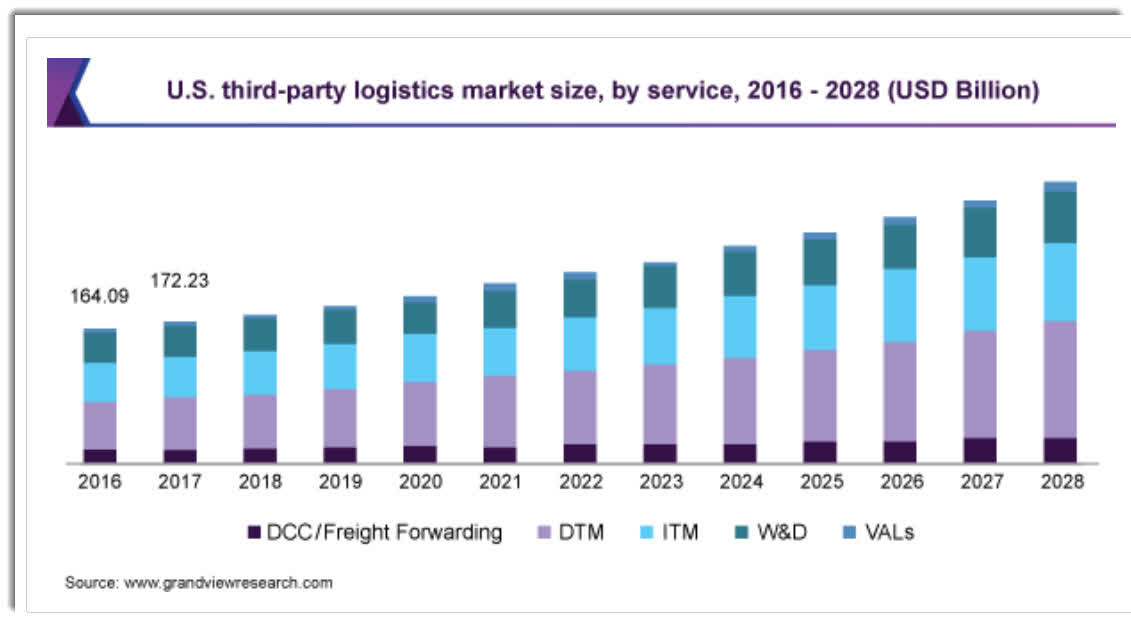 Unique Logistics Stock: Aims For U.S. IPO Uplisting (OTCMKTS:UNQL ...