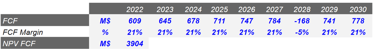 Teleflex Stock: Diversified Portfolio Of Medical Devices, Buy | Seeking ...
