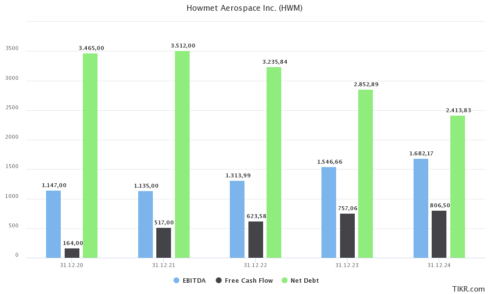 Howmet Aerospace Remains Undervalued (NYSE:HWM) | Seeking Alpha