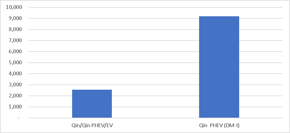 BYD Stock: Building Competitiveness Across The EV Value Chain (OTCMKTS ...