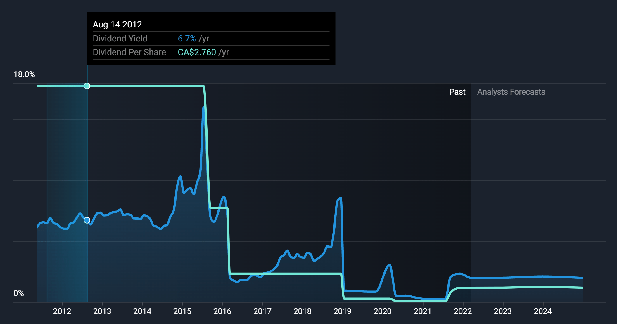 Crescent Point Energy: 2022 - The Year Of The Shareholder (NYSE:CPG ...