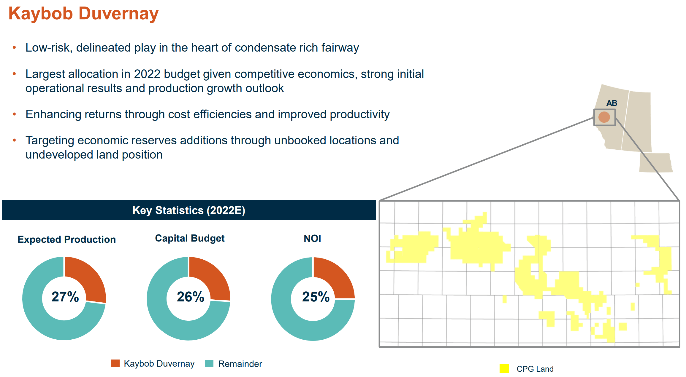Crescent Point Energy: 2022 - The Year Of The Shareholder (NYSE:CPG ...