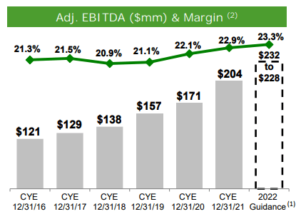 Casella Waste: Valuation Likely To Drag On Future Performance (NASDAQ ...