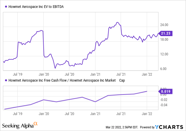 Howmet Aerospace Remains Undervalued (NYSE:HWM) | Seeking Alpha