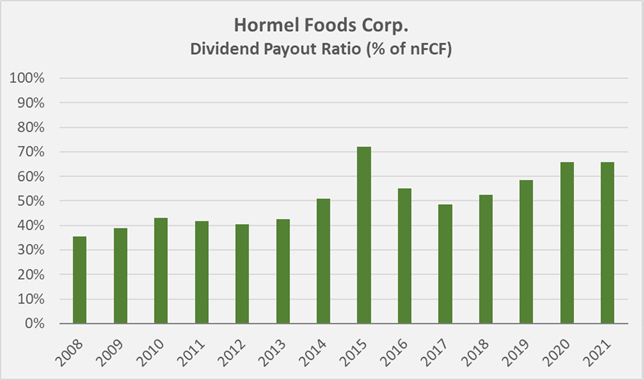 Hormel Foods Stock: Beat Inflation (NYSE:HRL) | Seeking Alpha