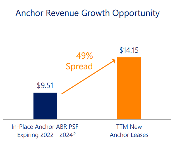 Brixmor Property Stock: An Under-The-Radar Inflation Hedge (NYSE:BRX ...